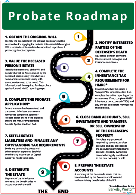 - DIY Probate: How To Apply For Probate Quickly & Easily